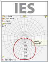 Light Panel High Output - IES Files - Litetronics