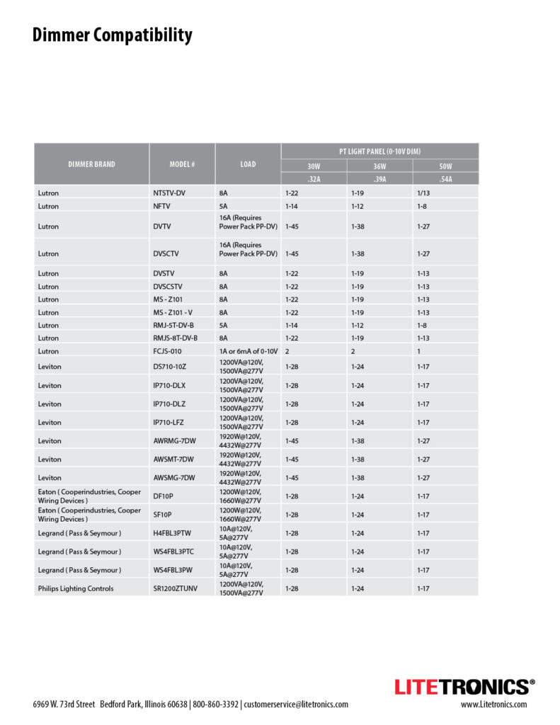 LED Light Panel Archives - Litetronics