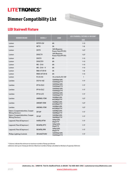 LED Stairwell Fixture Archives - Litetronics