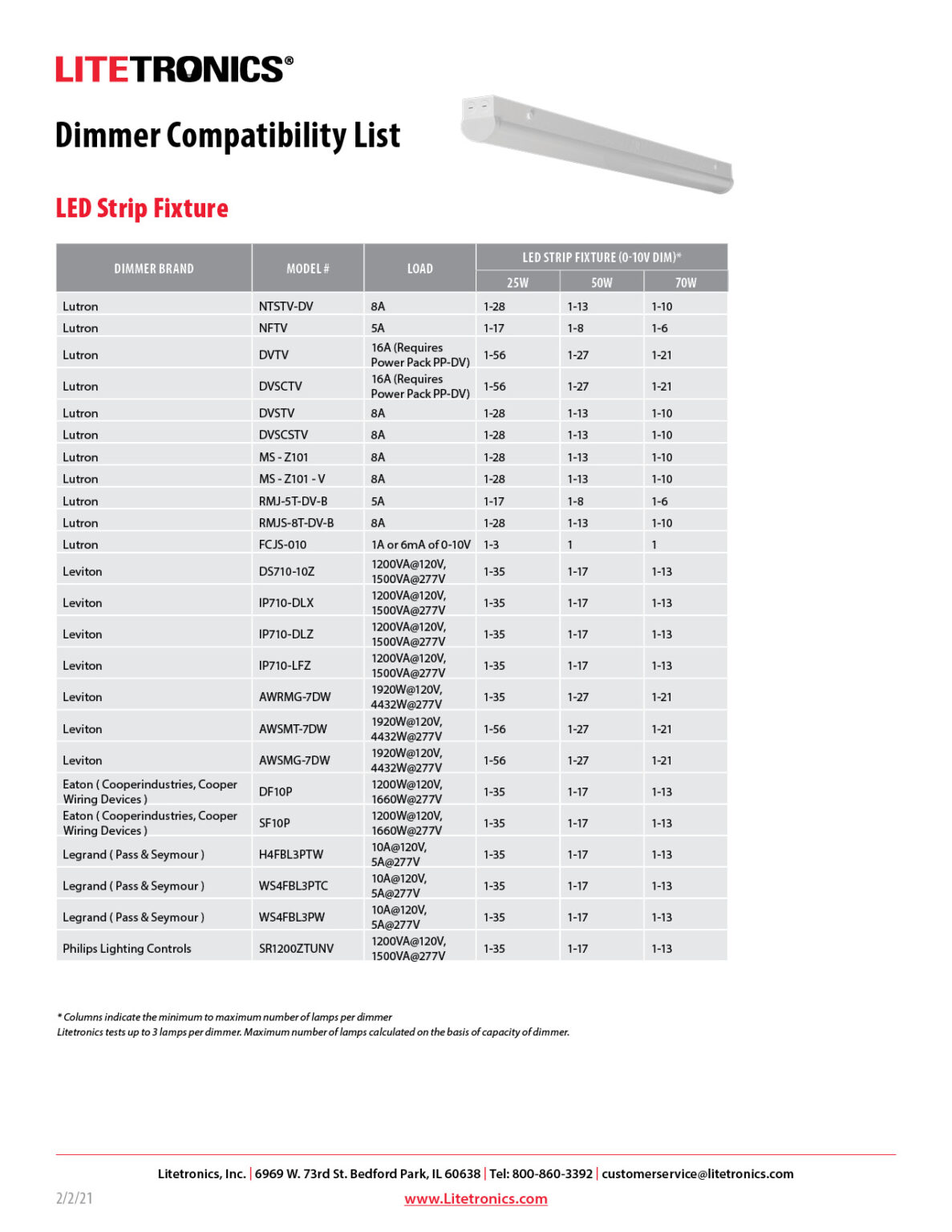 LED Strip Fixture Archives - Litetronics
