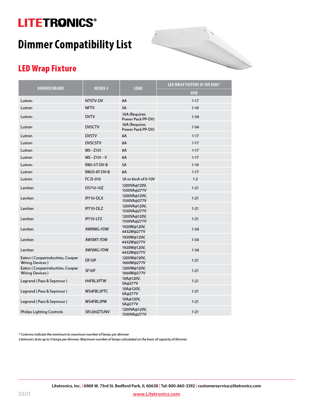LED Wrap Fixture Archives - Litetronics