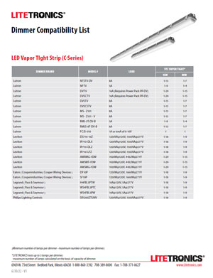 LED Vapor Tight Strip C-Series - Dimming Compatibility - Litetronics