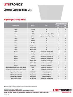 LED High Ceiling Panel - Dimming Compatibility / Discontinued – While ...