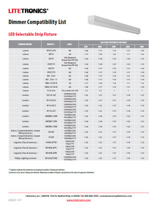 LED Selectable Strip Fixture G2 - Dimming Compatibility - Litetronics