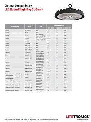 LED Round High Bay SL - Dimming Compatibility - Litetronics